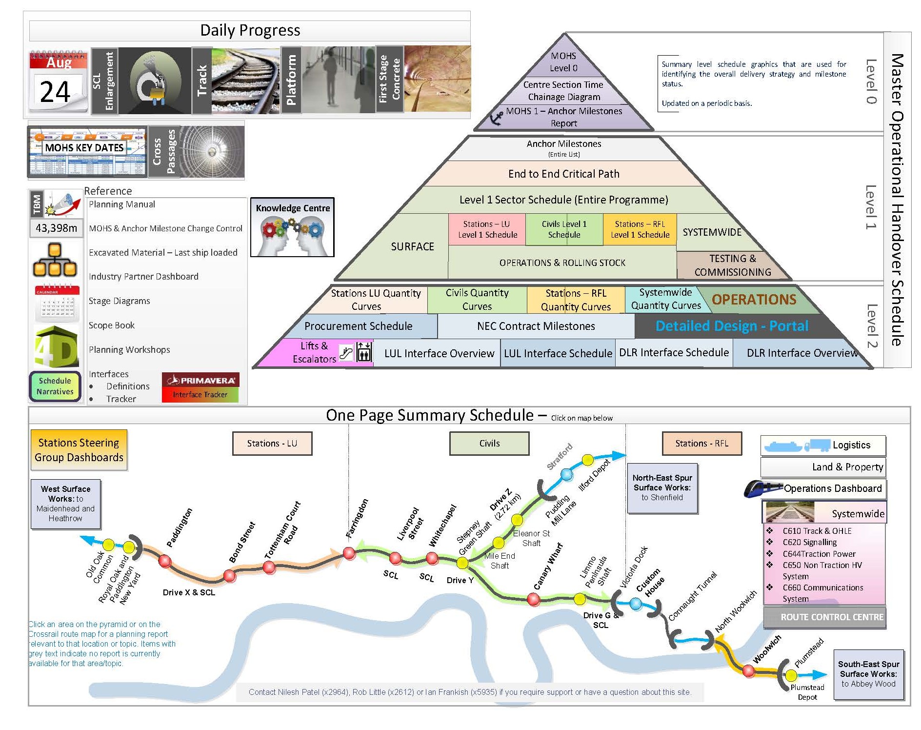 The Planning and Scheduling Handbook - Crossrail Learning Legacy