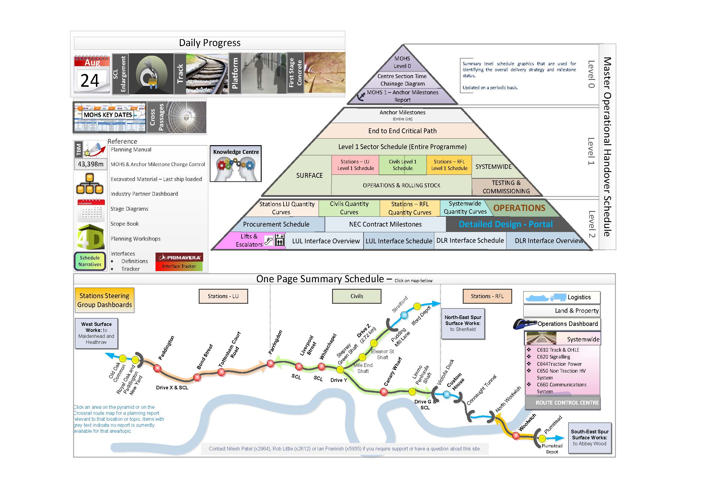 Planning - Crossrail Learning Legacy