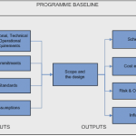 Initial Control Baseline and Review Points - Crossrail Learning Legacy
