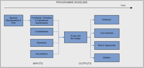 Baseline Management Archives - Crossrail Learning Legacy