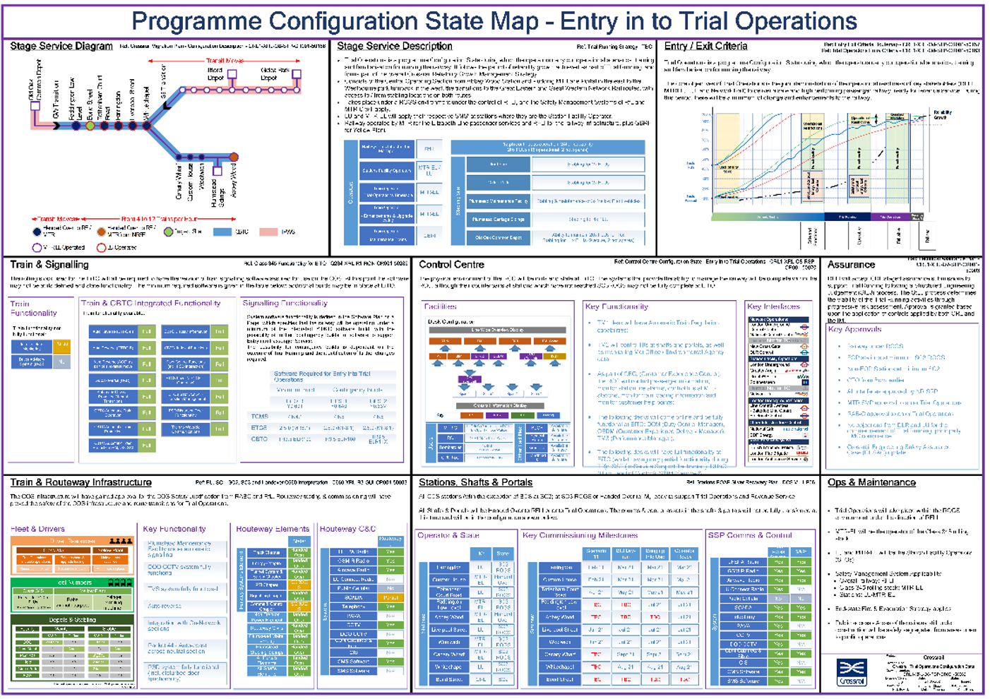 Crossrail System Integration – The Practicalities of Integrating Europe ...