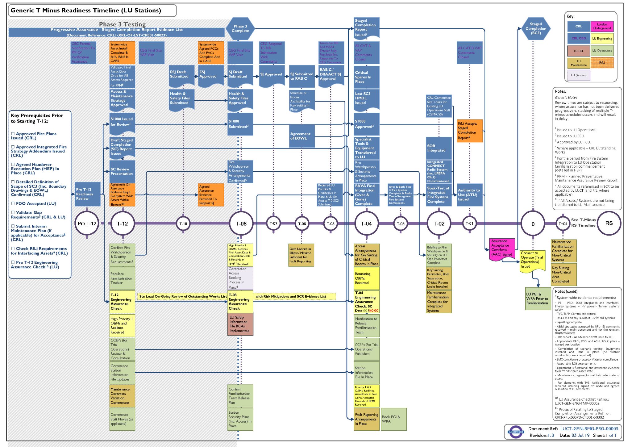 Homepage - Crossrail Learning Legacy
