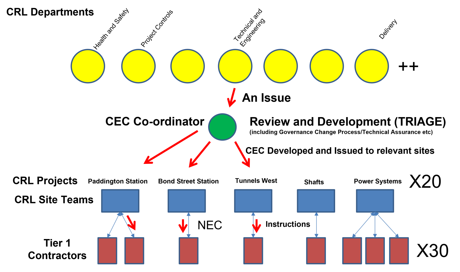 Homepage - Crossrail Learning Legacy