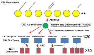 Homepage - Crossrail Learning Legacy