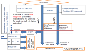 system safety Archives - Crossrail Learning Legacy