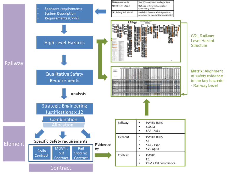 system safety Archives - Crossrail Learning Legacy